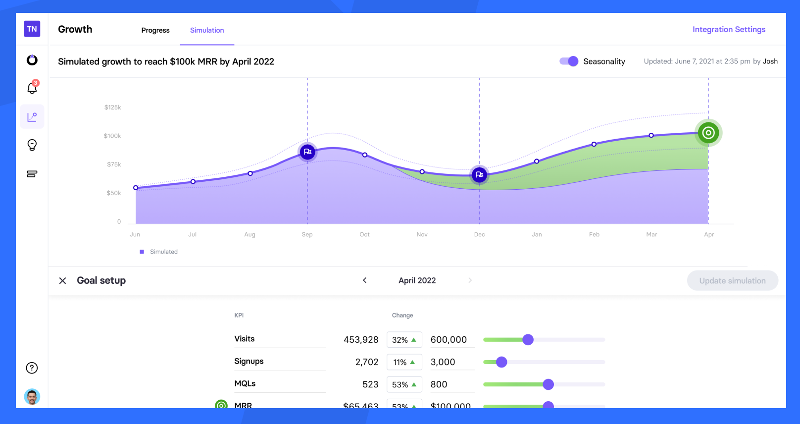30+ Growth Marketing Strategy Examples (2026)